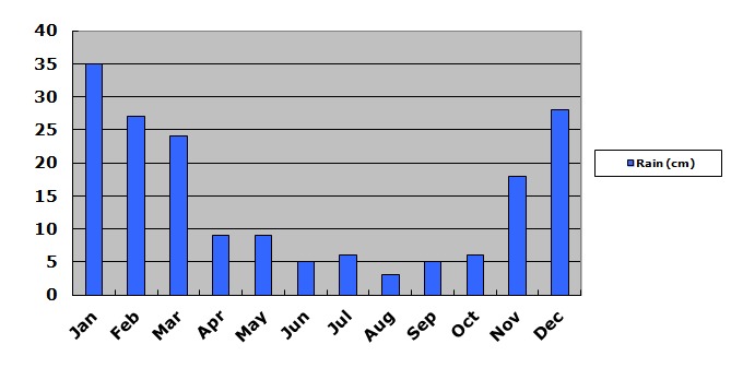 Mejor época para viajar a Bali