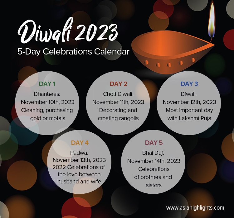 Diwali 2023 Date In India Calendar And Lakshmi Puja Muhurat 2023 
