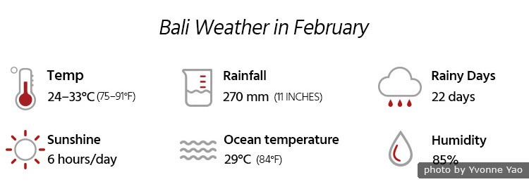 Bali Weather in February 2025: Best Places to Visit